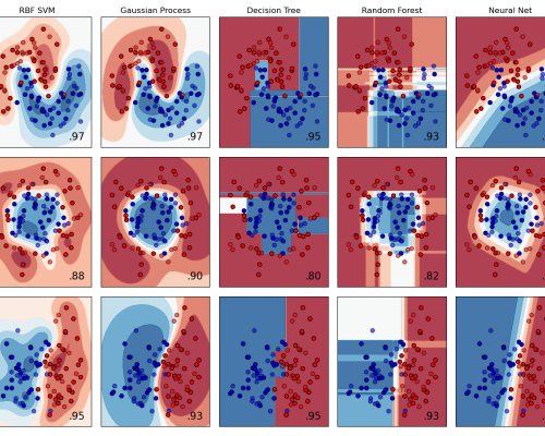 Master Class scikit-learn | Inria Master Class scikit-learn | Inria